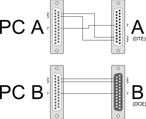 SerialMon In The Middle Connection