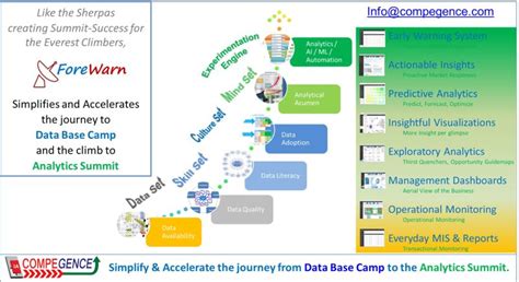 Nagaraj Kulkarni On Linkedin Internship Experienced Internship