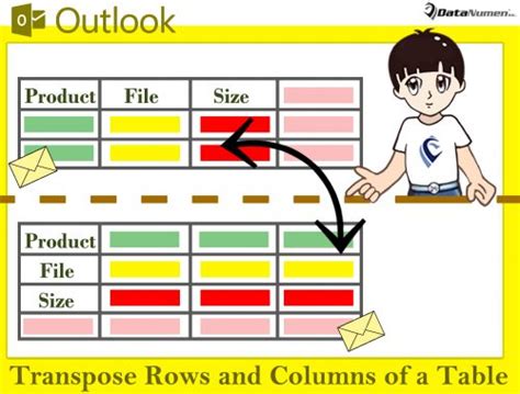 How To Quickly Transpose The Rows And Columns Of A Table In Your Outlook Email