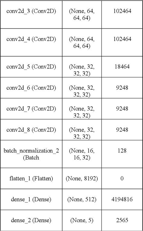 Figure 2 From Bangladeshi Local Potatoes Dataset And Classification