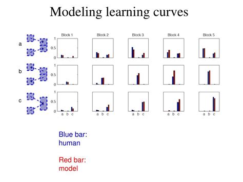 Ppt Learning Causal Theories Josh Tenenbaum Mit Department Of Brain