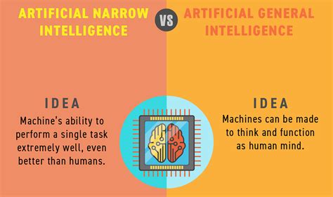Artificial Narrow Intelligence Vs Artificial General Intelligence In