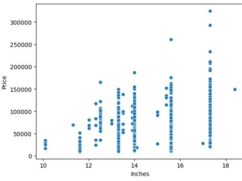 Data Science Analysis ML DL Generative AI Using Python Upwork