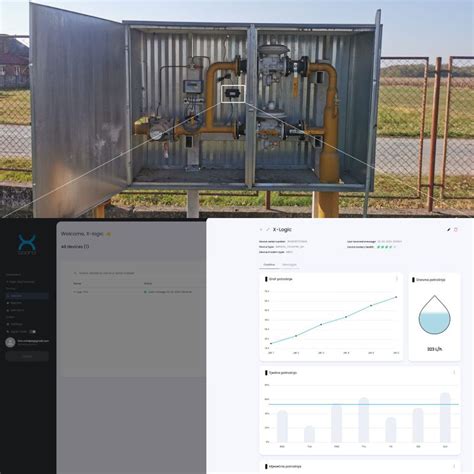 Iot Experience Development Iotplatform Iotdevices Lpwan Nbiot