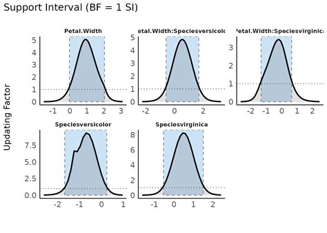 Plotting Functions For The Bayestestr Package • See