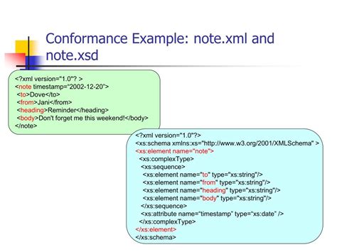 Ppt Comprehensive Guide To Xml Schema Components Reusability