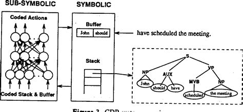 Figure 1 From And Determinism In A Syntactic Parser Semantic Scholar
