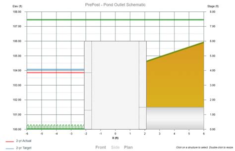 How To Add Outflow Devices Learn Hydrology Studio
