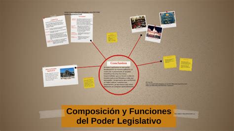 Composición Y Funciones Del Poder Legislativo By Florencia Batlle On Prezi