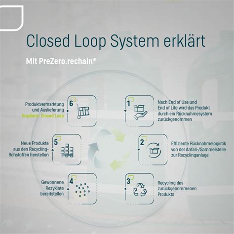 Closedloopsystem Prezero Takeback Circulareconomy Circularity
