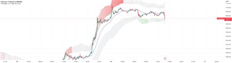Keltner Channels Bands RMA Indicator By TradingWolf TradingView