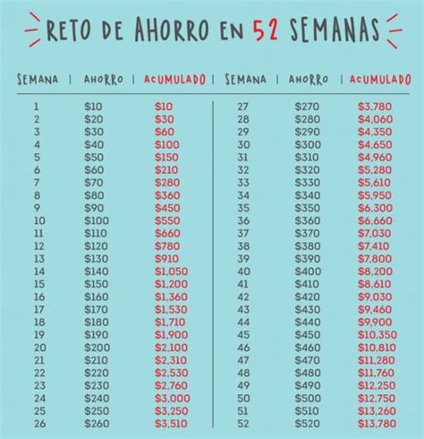 Método De Las 52 Semanas Para Obtener Más De 20 Mil Pesos