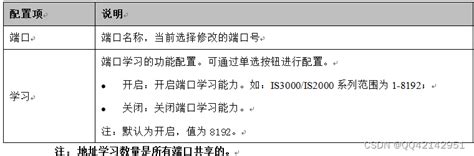 RTL8380M RTL8382M管理型交换机系统软件操作指南二转发表 CSDN博客