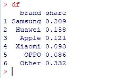 How To Make A Pie Chart In R Displayr