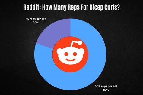 Sets And Reps For Biceps Training Volume For Bigger Arms