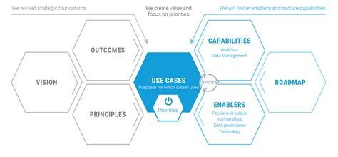 Un Secretary Generals Data Strategy