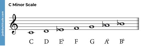 Mastering Chords In C Minor A Music Theory Guide