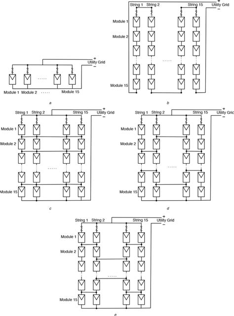 Pv Array Placement A Parallel B Series C Cross‐tied D