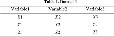 Table 1 From A Novel Machine Learning Data Preprocessing Method For