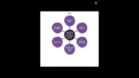 Speaking Part 3 Auni Sofia And Farah Farzana Youtube