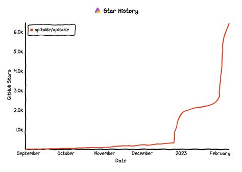 Aitable Ai Announcing Apitable Cloud