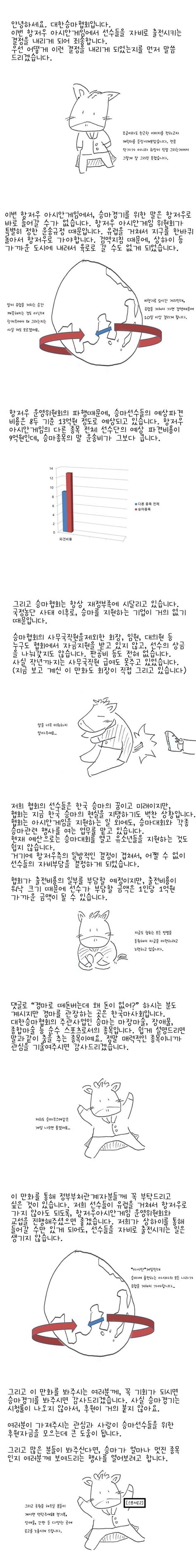 돈이 없어서 직접 해명 만화를 그린 대한승마협회장 포텐 터짐 최신순 에펨코리아