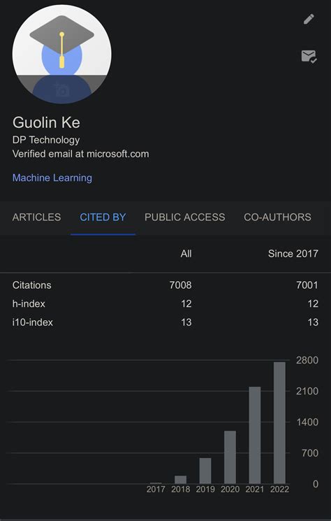 Guolin Ke Guolinke Twitter