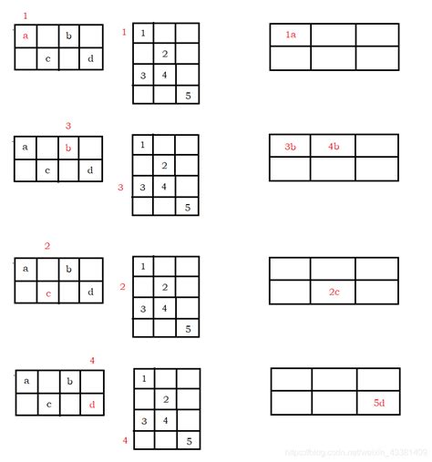 武汉理工大学 数据结构与算法 2稀疏矩阵的转置、相乘、相加稀疏矩阵加法的时间复杂度 Csdn博客