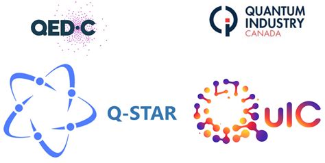 Qic Qed C Q Star And Quic Form International Council To Enable And