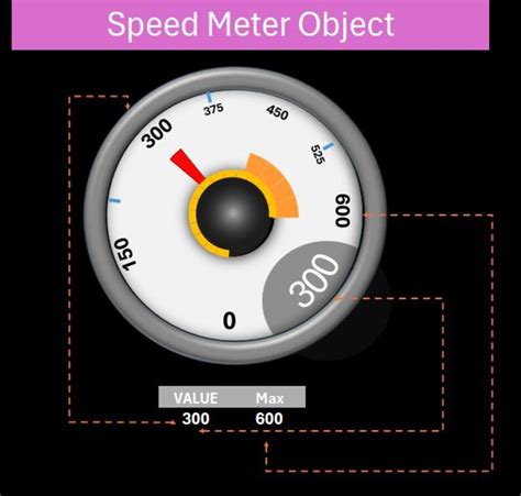 Speed Meter Excel Worksheet Etsy