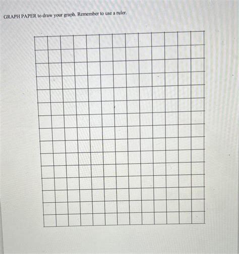 Solved Construct A Histogram Using The Data Given Below Chegg