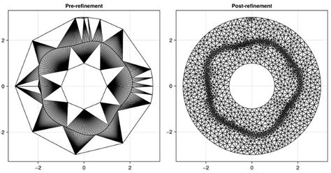 [ann] delaunaytriangulation v1 0 curved domains and improved docs code package announcements