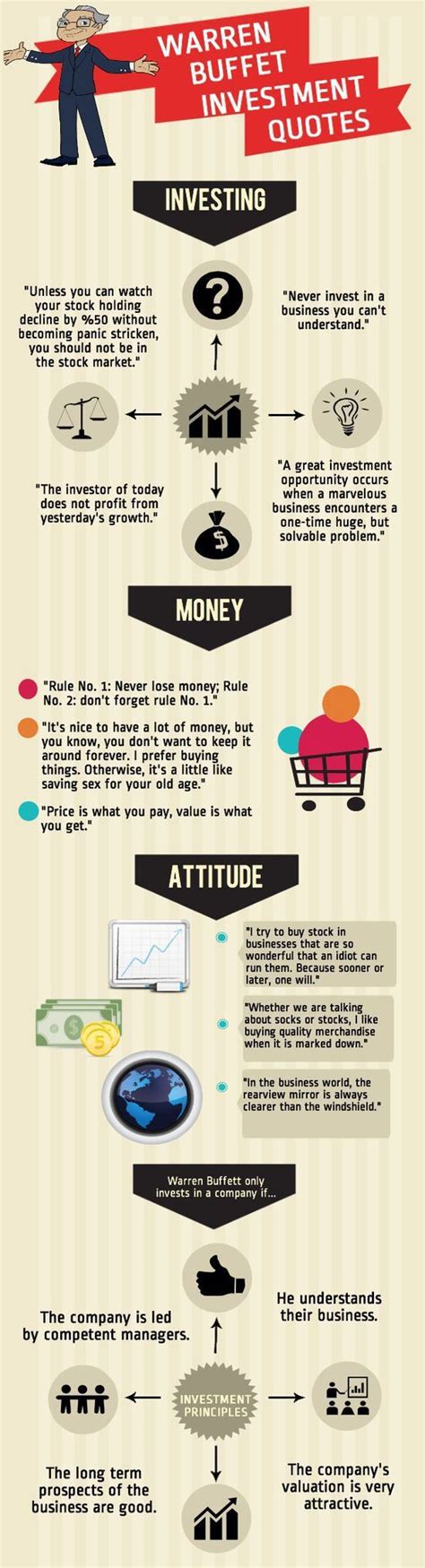 65 Cha Ching Ideas To Save Today How To Plan Money Management Money