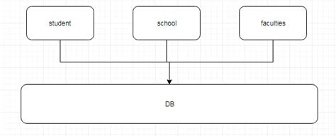 Nodejs Microservices Architecture With Node Express Stack Overflow