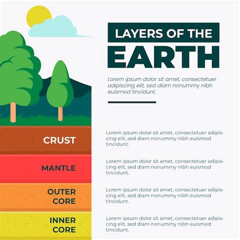 Free Vector Hand Drawn Layers Of The Earth