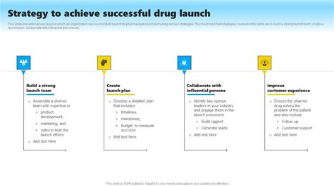 Strategy To Achieve Successful Drug Launch Inspiration PDF PowerPoint
