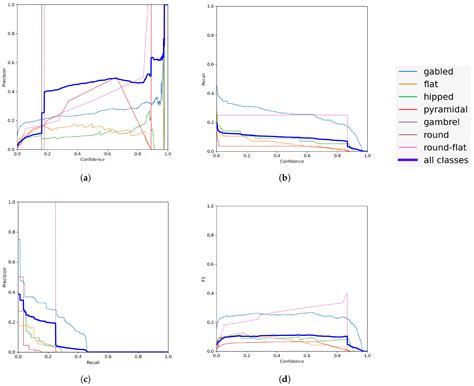 Sensors Free Full Text Automatic 3d Building Reconstruction From