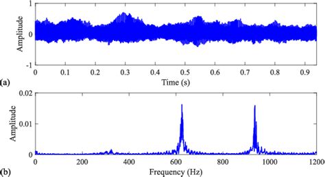 Figure From An Efficient Deconvolution Method For Automatic