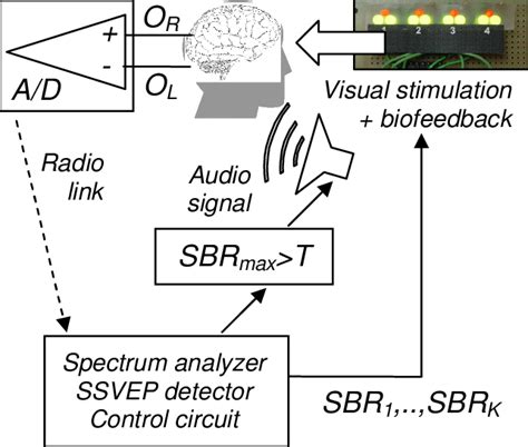 Circuit Diagram Of Virtual Keyboard Circuit Diagram