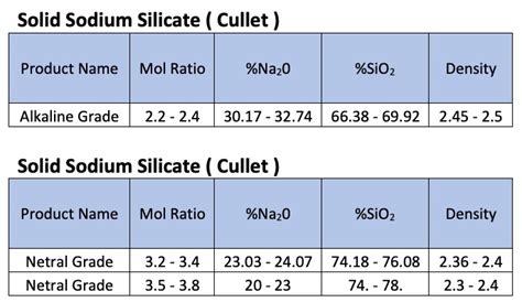 Sodium Silicate Solid Cullet Pt Sinar Sakti Kimia