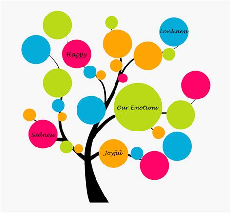 Clip Art Life Skills 20 Free Cliparts Download Images On Clipground 2025