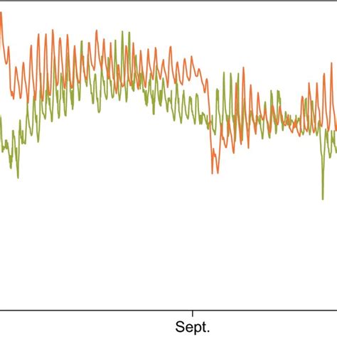 In Situ Mean Seawater Temperature At The Donor Population Site Download Scientific Diagram