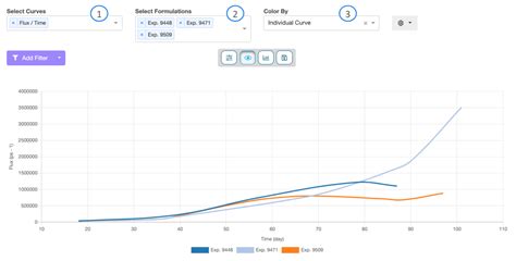 Visualizing Curve Data Uncountable Knowledgebase
