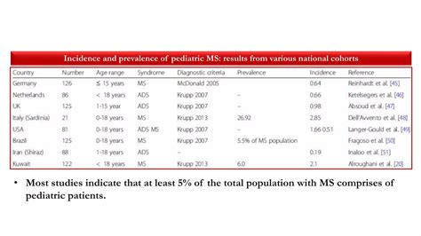 Early And Late Onset Multiple Sclerosis Ppt