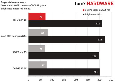 Hp Omen Amd Review A New Look Tom S Hardware