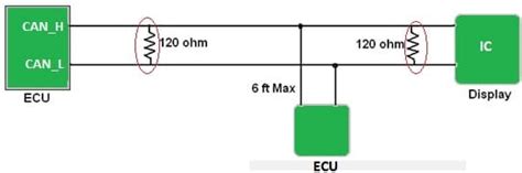 Need Of Termination Resister In Can Network Piembsystech