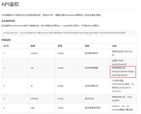 onenet5 0 新版产品应用开发api调用指南 三 应用开发api csdn博客
