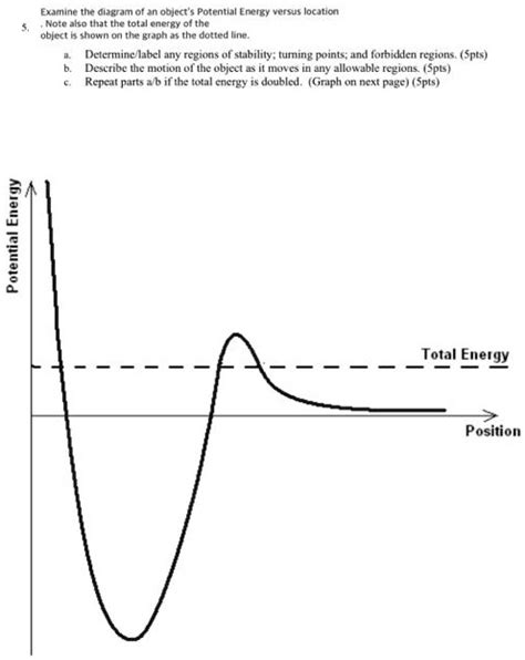 Examine The Diagram Of An Objects Potential Energy Versus Location 5