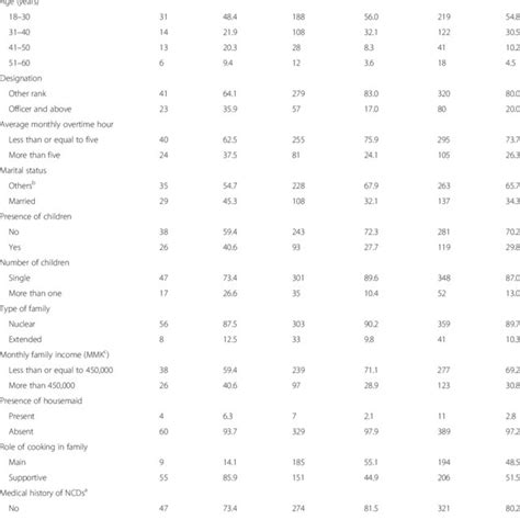 Different Fop Labelling Systems Applied To Different Biscuits