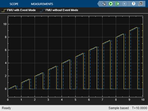 Eliminate Single Step Delay In Co Simulation Fmu Using Event Mode